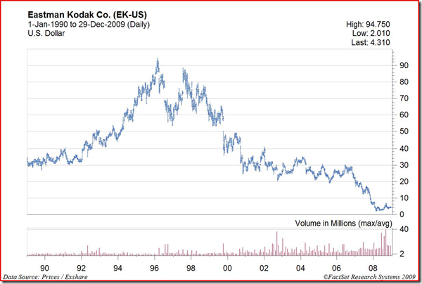 Bronte Capital: Kodak, Bill Gates and efficient markets